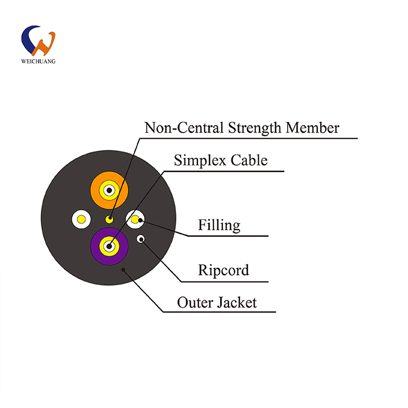 Break-out Indoor Optic Fiber Cable Ⅰ - Weichuang Optics