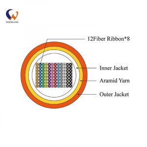 12 Core Indoor Fiber Optic Cable - Weichuang Optics