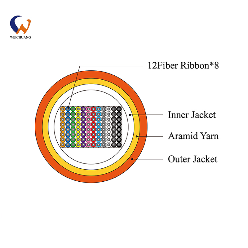 12 Core Indoor Fiber Optic Cable - Weichuang Optics