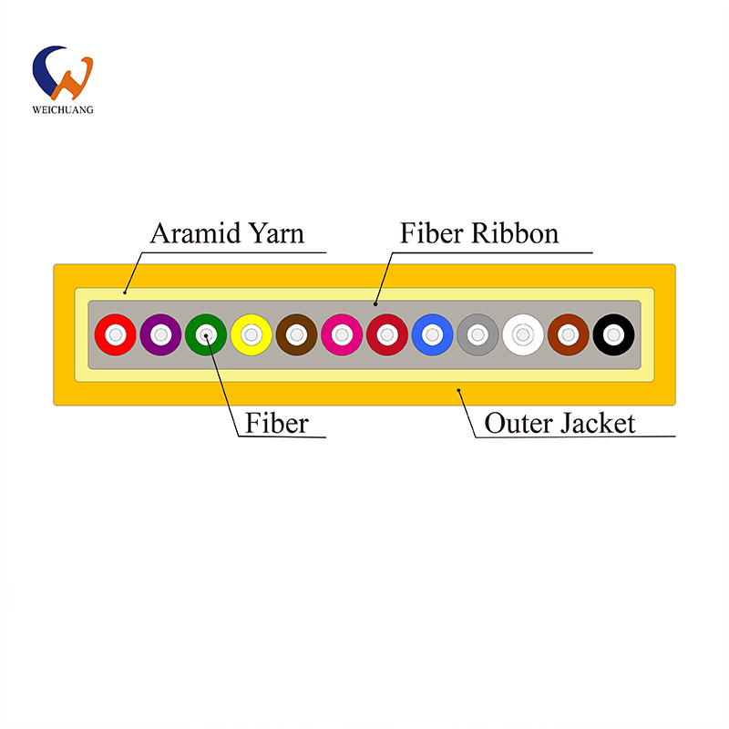 A Comprehensive Guide to Ribbon Cables - Weichuang Optics