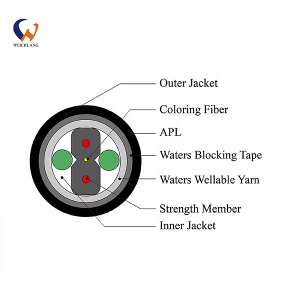 FTTH Drop Armored Duct Fiber Cable - Weichuang Optics