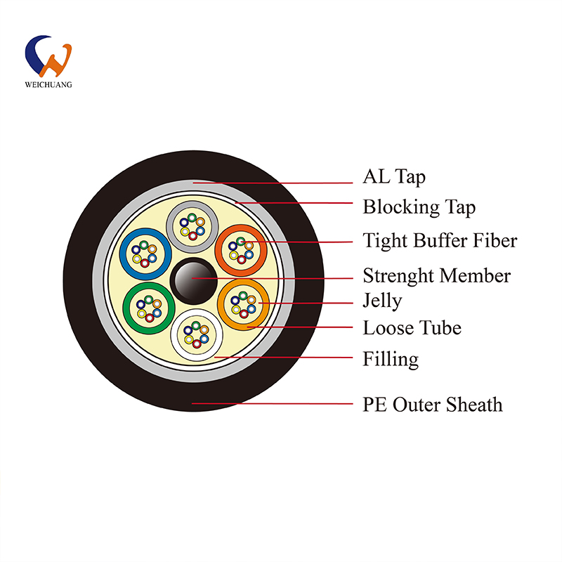 GYTA Stranded Loose Tube Cable - Weichuang Optics