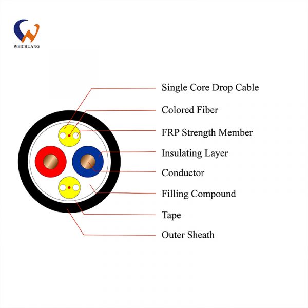Photoelectric Hybrid Cable Special Optic Fiber Cable - Weichuang Optics