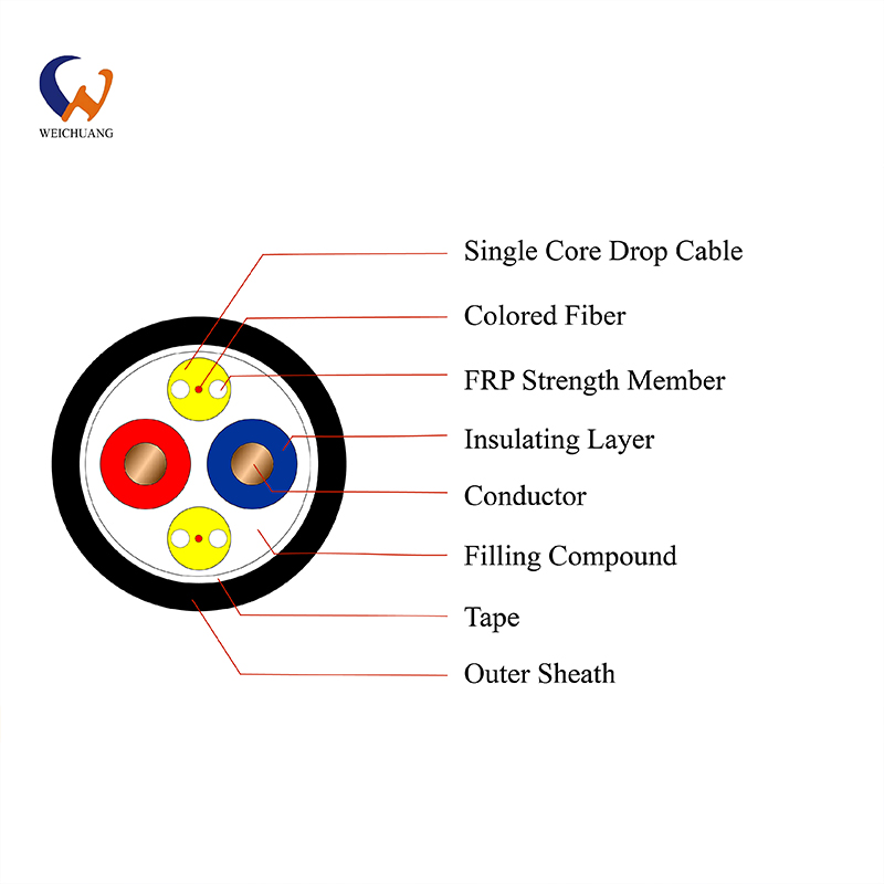 Photoelectric Hybrid Cable Special Optic Fiber Cable - Weichuang Optics