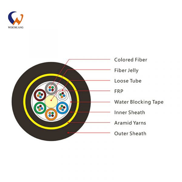 ADSS Cable Outdoor Fiber Optic Cable - Weichuang Optics