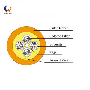 Micro Distribution Cable - Weichuang Optics